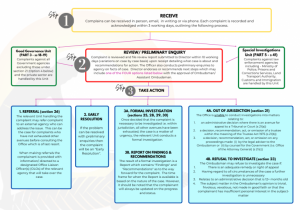 Office of the Ombudsman